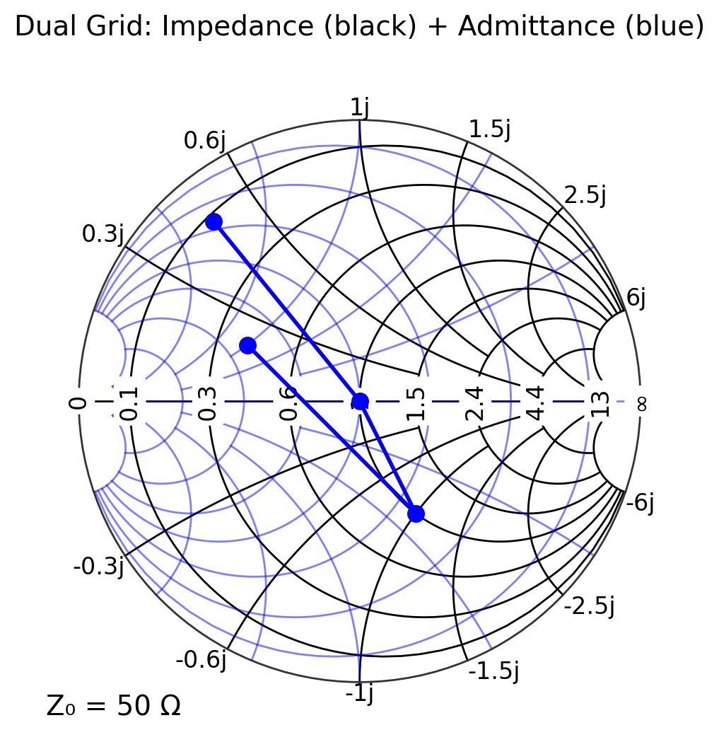 Admittance Smith Charts — pysmithchart 0.9.0 documentation