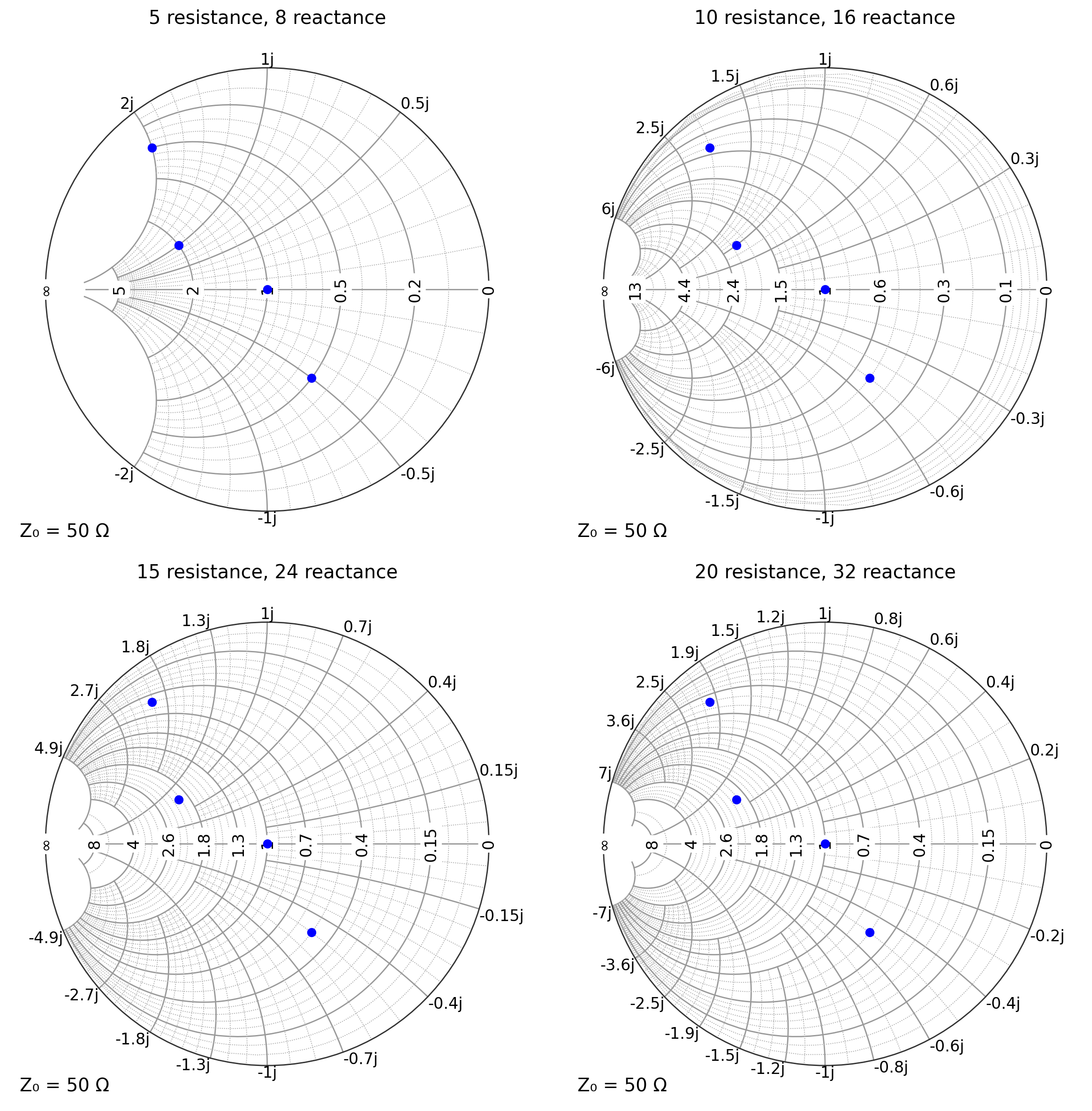 Admittance Smith Charts — pysmithchart 0.9.0 documentation